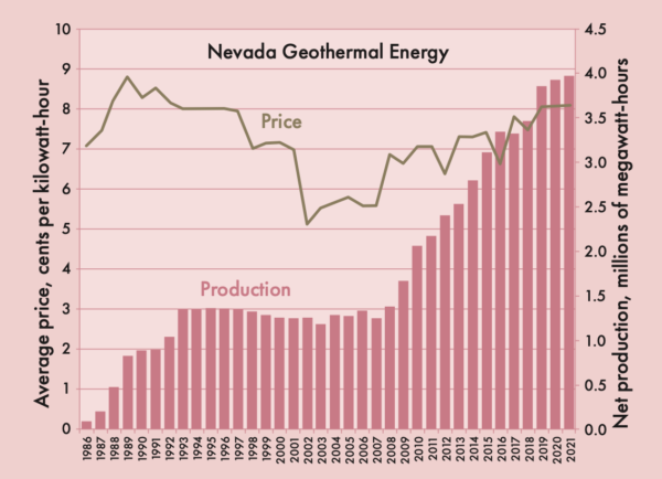 The economics of geothermal pumped well power projects - GeoExpro