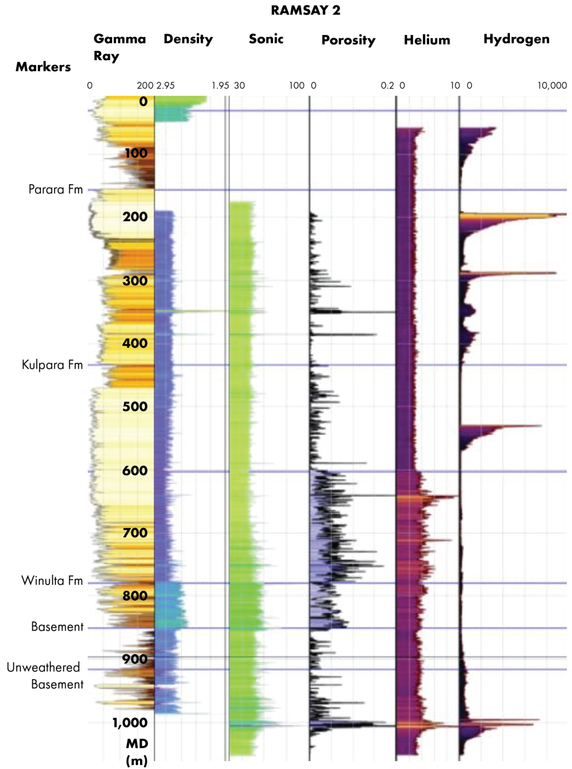 Two hydrogen exploration wells completed in Australia, but what to make ...