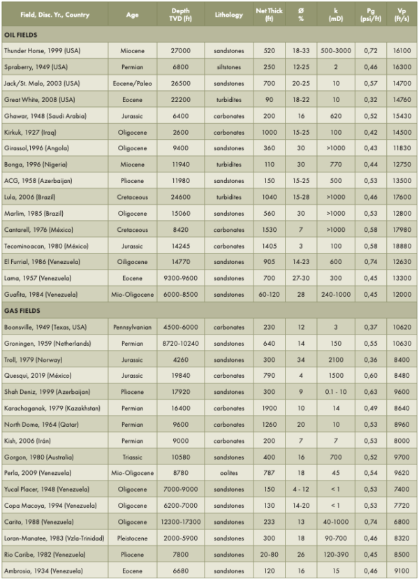 Seismic velocity – A strong identifier of gas prospects - GeoExpro