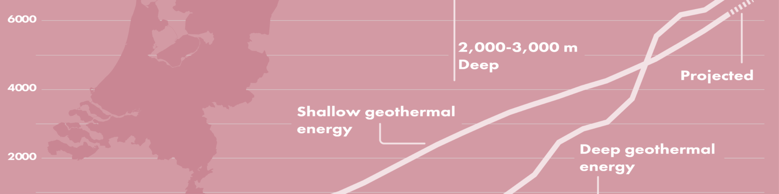 Shallow geothermal energy production may soon be more important than ...