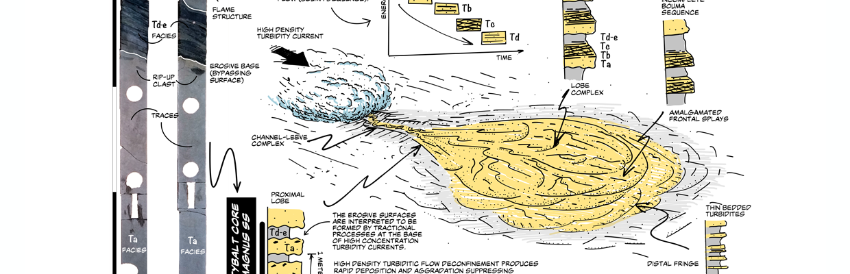 Bouma and Tybalt - GeoExpro