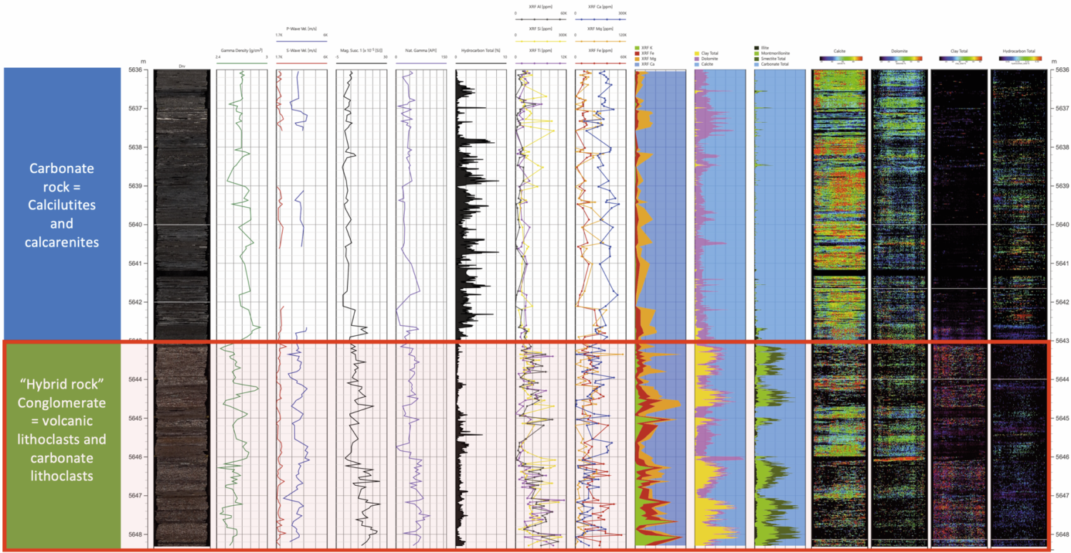 A new and unique multi-client core scanning and thin section digital ...