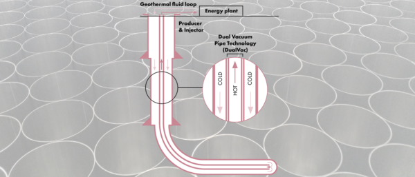 A new closed-loop horizontal geothermal well solution - GeoExpro
