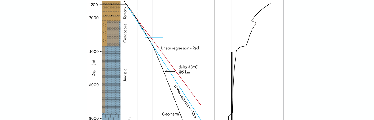 Should you rely on geothermal gradients? - GeoExpro