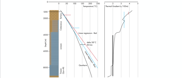Should you rely on geothermal gradients? - GeoExpro