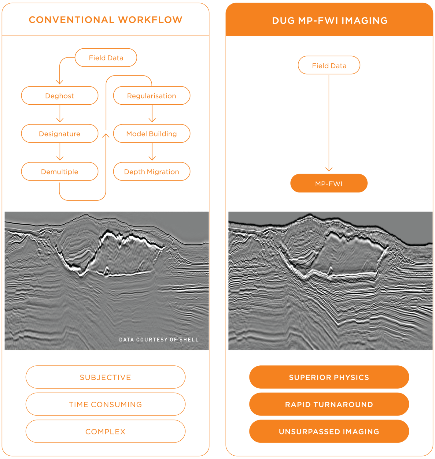 DUG Multi-parameter FWI Imaging has changed the game - GeoExpro