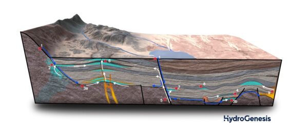 The genesis of natural hydrogen exploration - GeoExpro