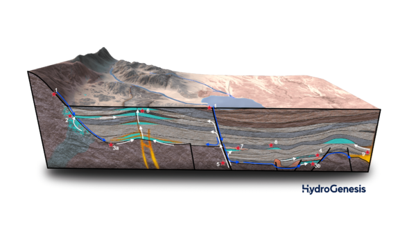The genesis of natural hydrogen exploration - GeoExpro
