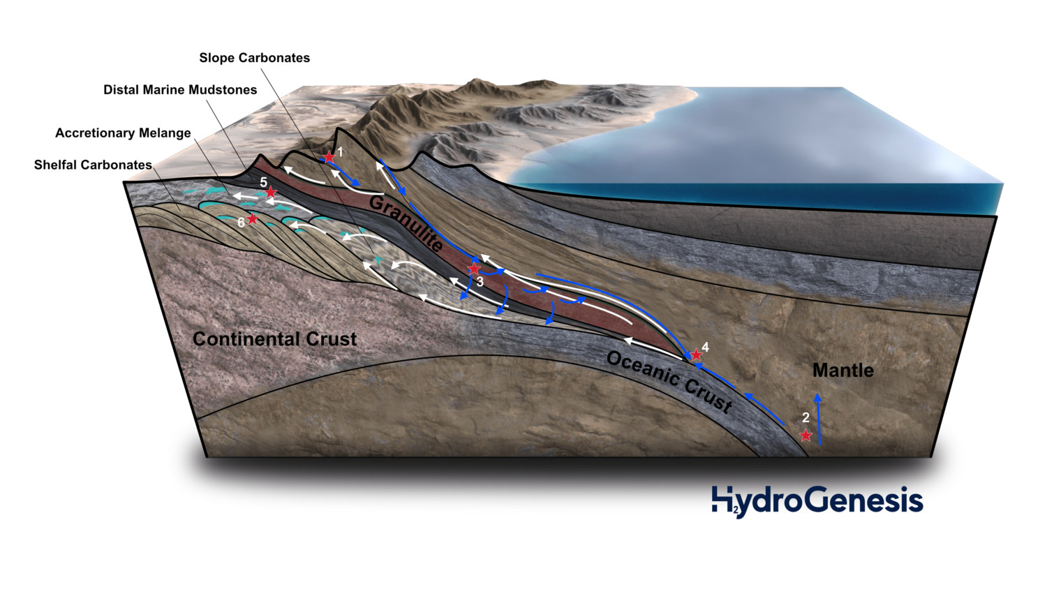 The genesis of natural hydrogen exploration - GeoExpro