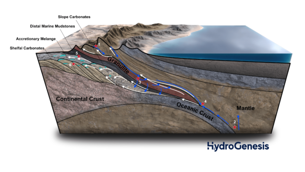The genesis of natural hydrogen exploration - GeoExpro