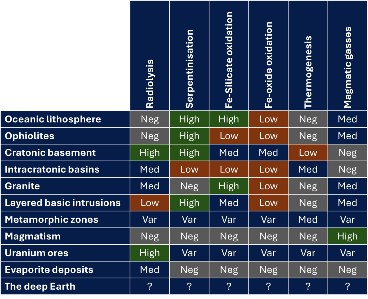 The genesis of natural hydrogen exploration - GeoExpro