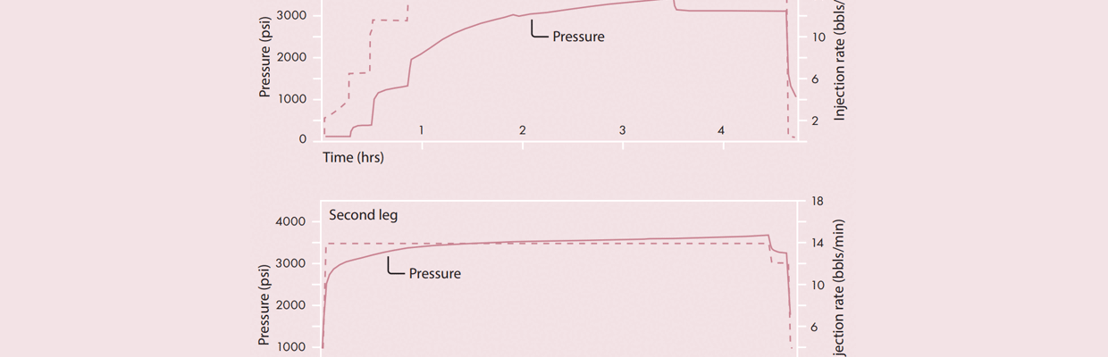 FORGE – first injection test successfully completed but no pressure ...