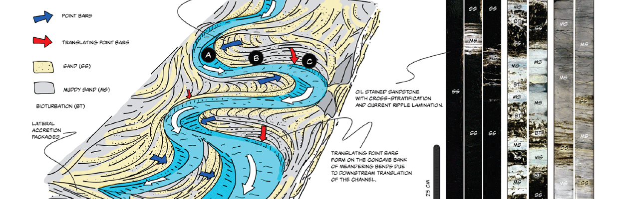 Translating and expansional McMurray point bars - GeoExpro