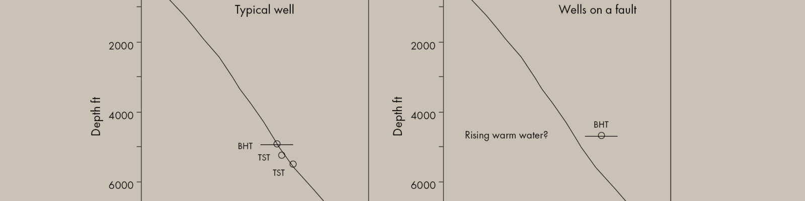 How to identify fluid migration with 1D models and temperature data ...