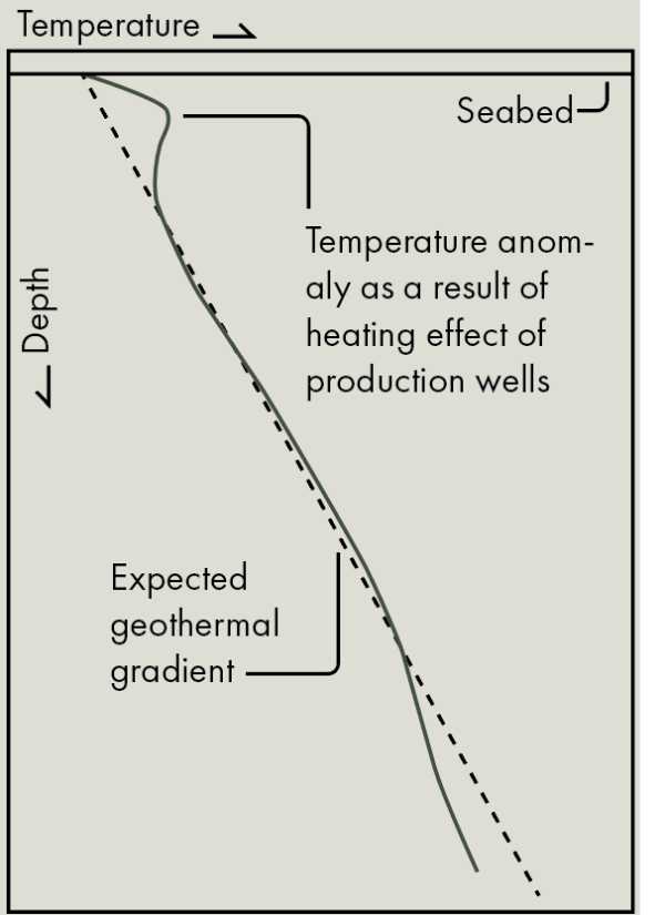 Shallow gas in production and decommissioning - GeoExpro