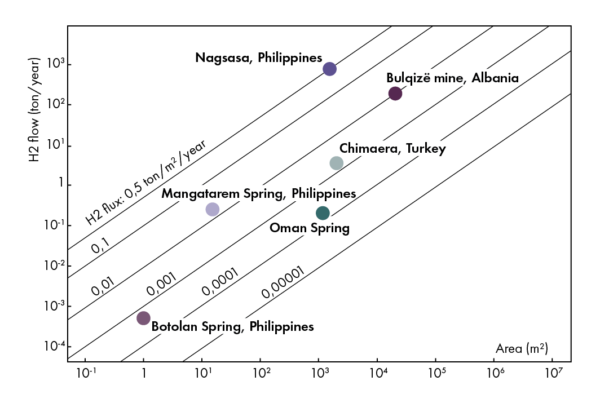 Large hydrogen seep found in the Philippines - GeoExpro