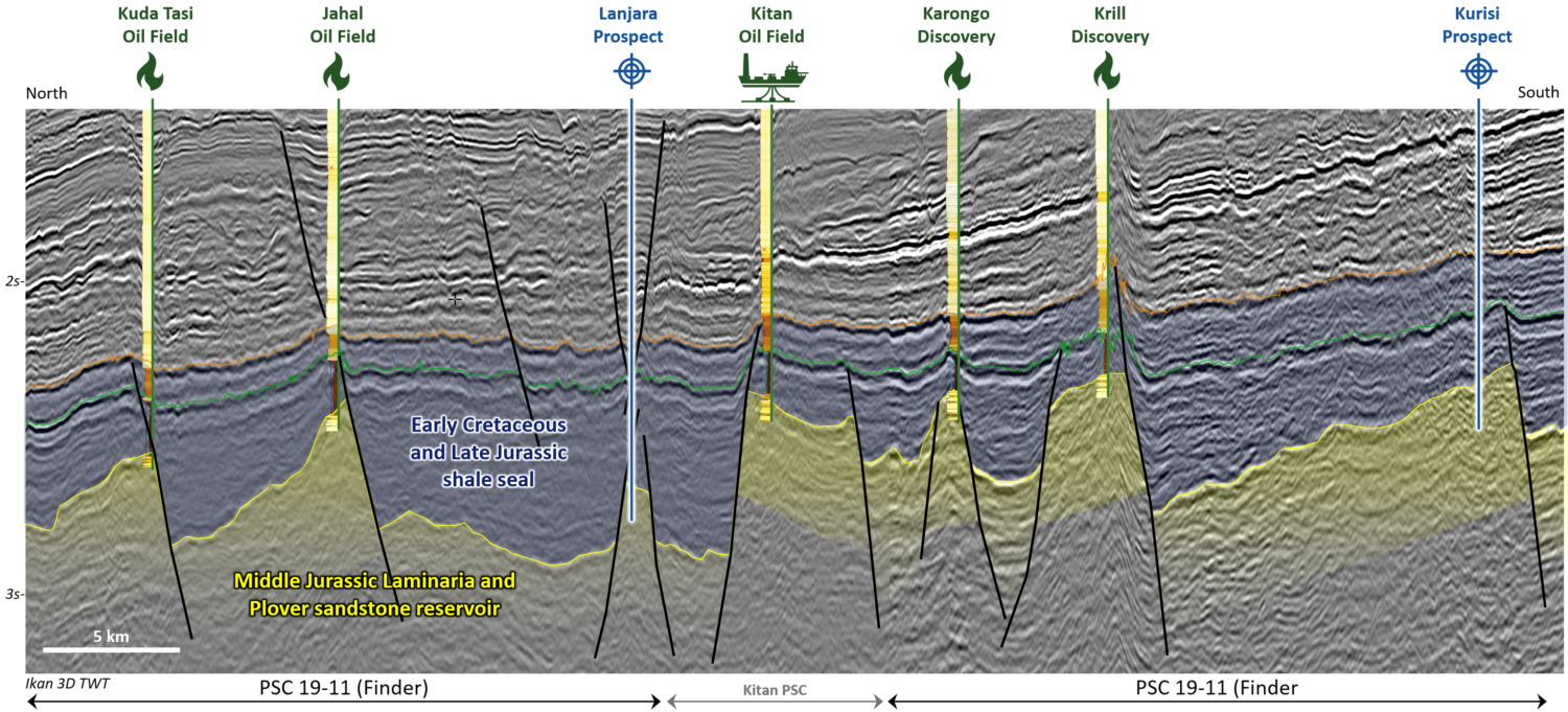 Developing the Kuda Tasi and Jahal discoveries offshore Timor-Leste ...