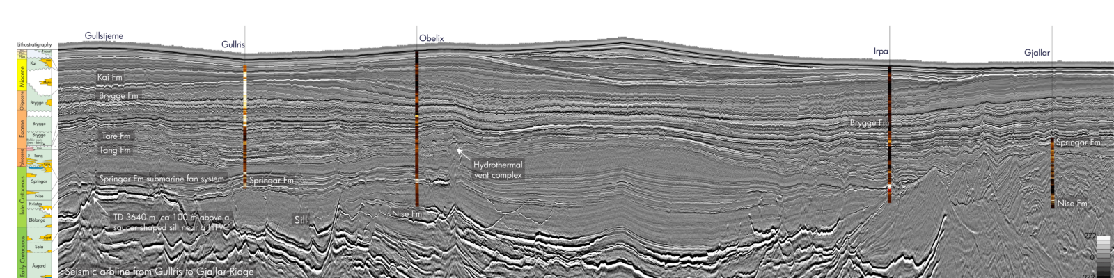 Geological understanding based on new data is required to unlock ...