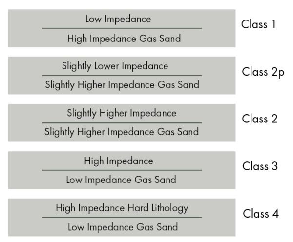 How AVO has been and continues to be an essential tool in de-risking ...