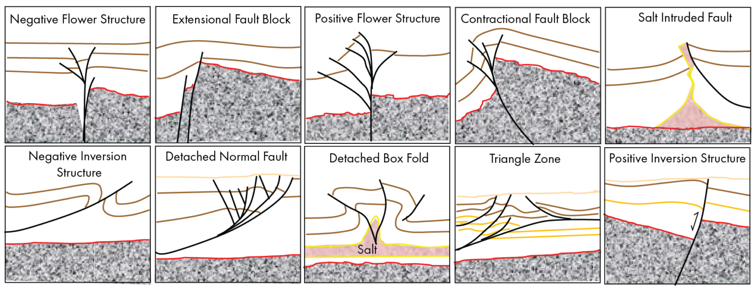 The evolution of fault interpretation - GeoExpro