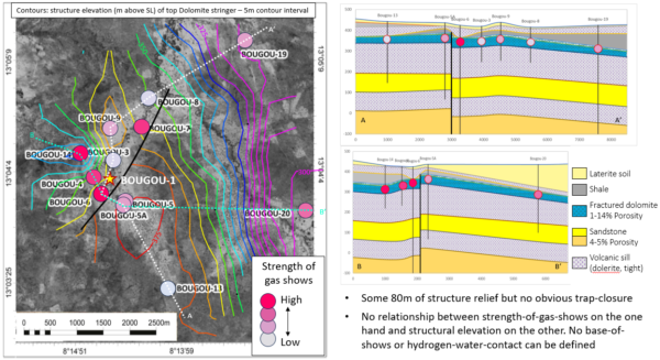 A large natural hydrogen gas accumulation or an aqueous hydrogen ...