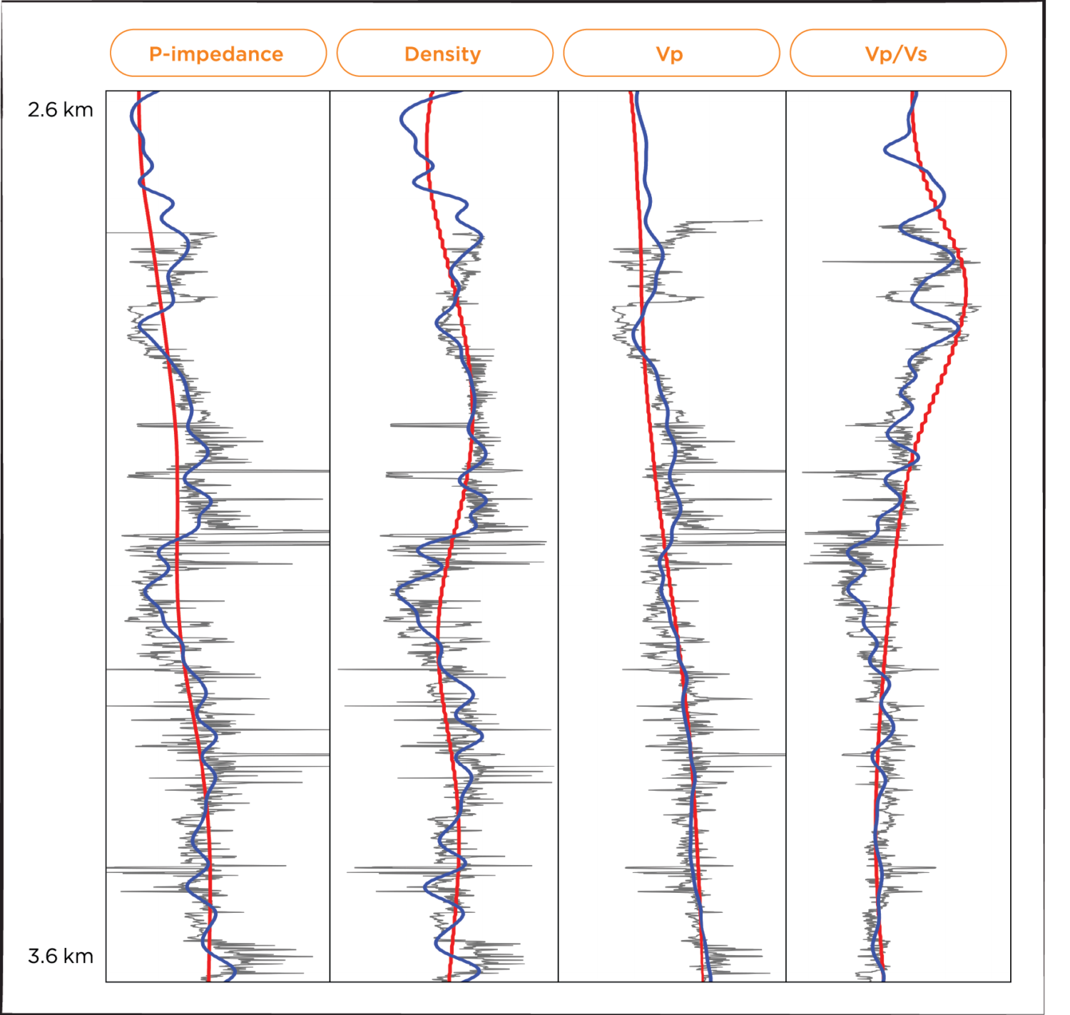 Elastic MP-FWI imaging: Changing geophysics - GeoExpro