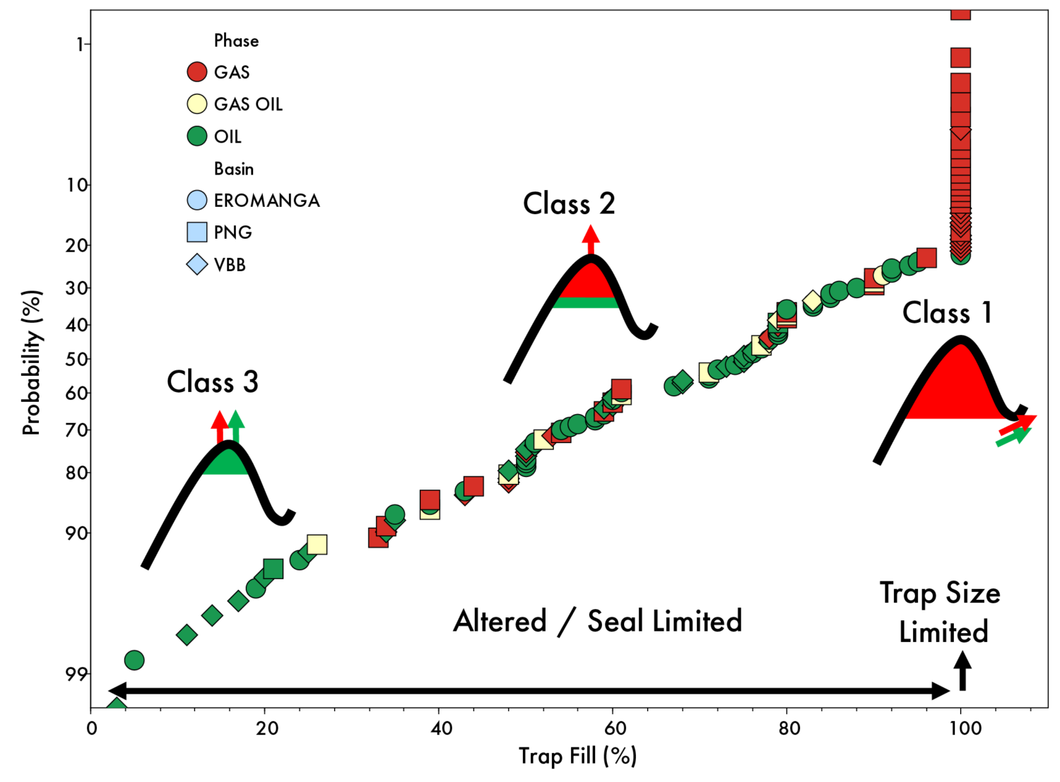The tricky part of resource assessments within gas-dominated basins or ...