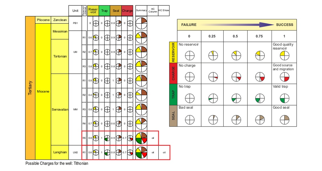 Gulf Of Mexico Post Well Analysis GeoExpro